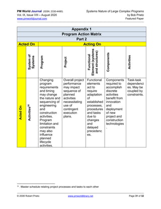 Systems nature of large complex projects | PDF