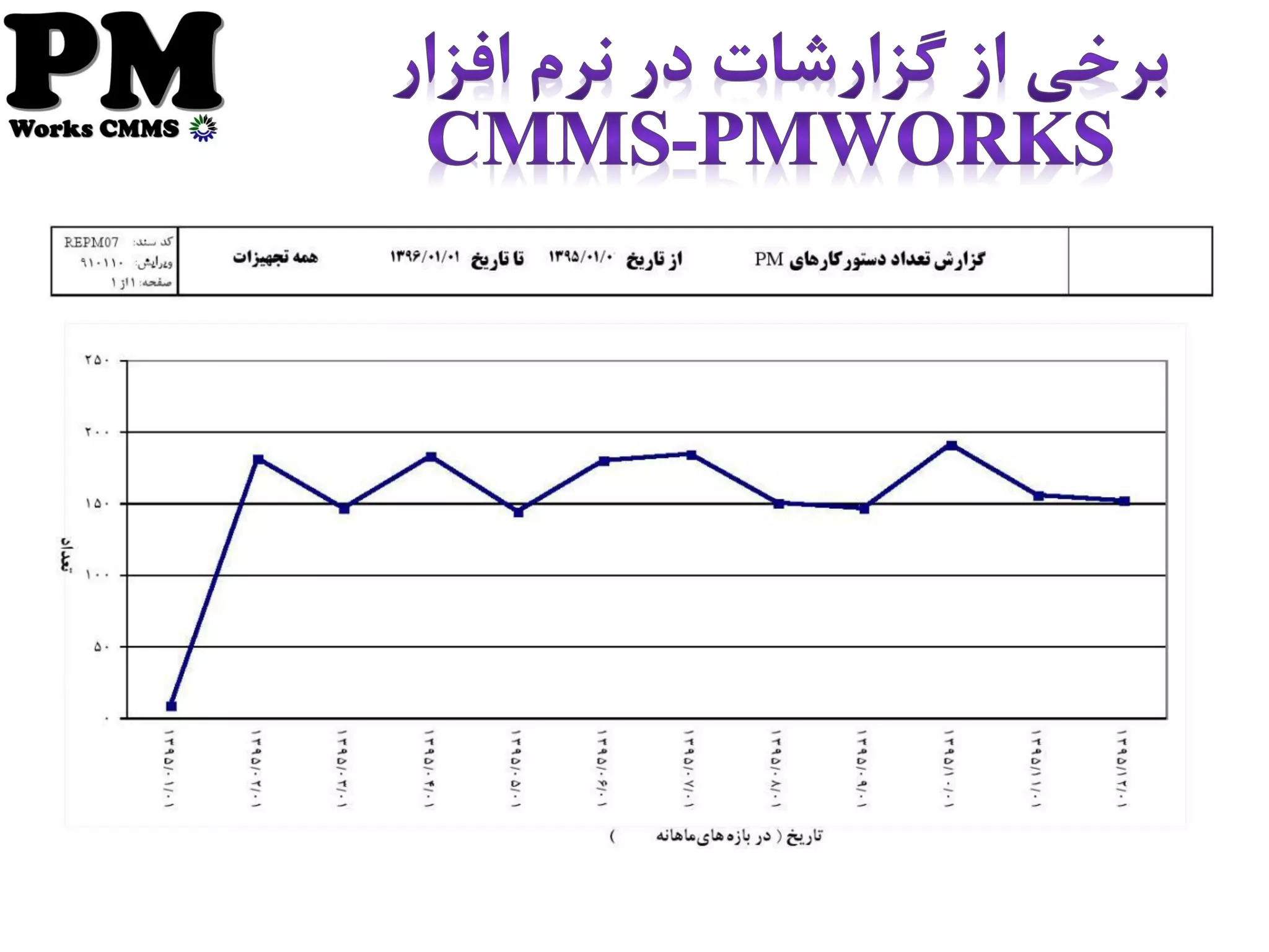 CMMS-PMWorks Reports | PDF