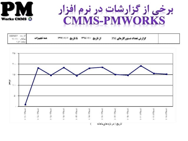 CMMS-PMWorks Reports | PDF