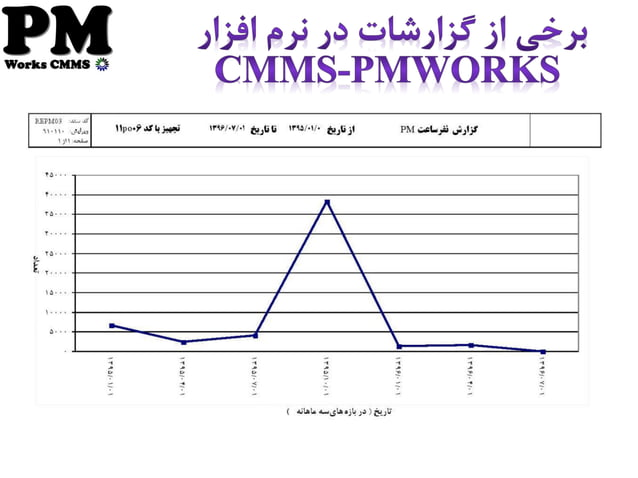 CMMS-PMWorks Reports | PPT
