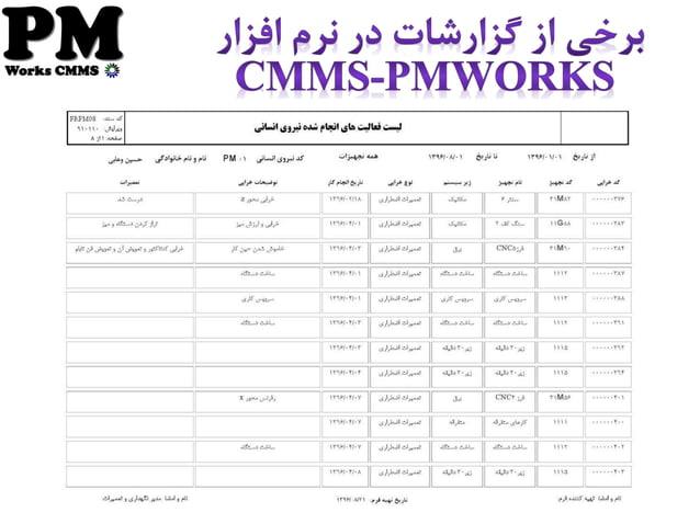 CMMS-PMWorks Reports | PDF