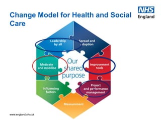 Improving services, leading change – creating a plan that makes sense ...