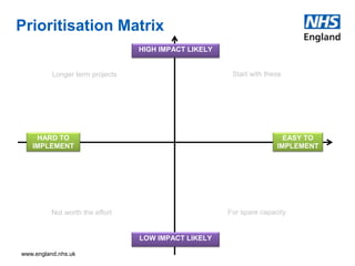 Improving services, leading change – creating a plan that makes sense ...