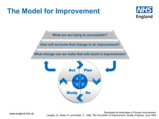 Improving services, leading change – creating a plan that makes sense ...