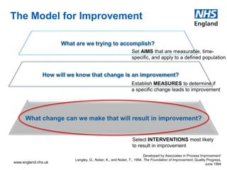 Improving services, leading change – creating a plan that makes sense ...