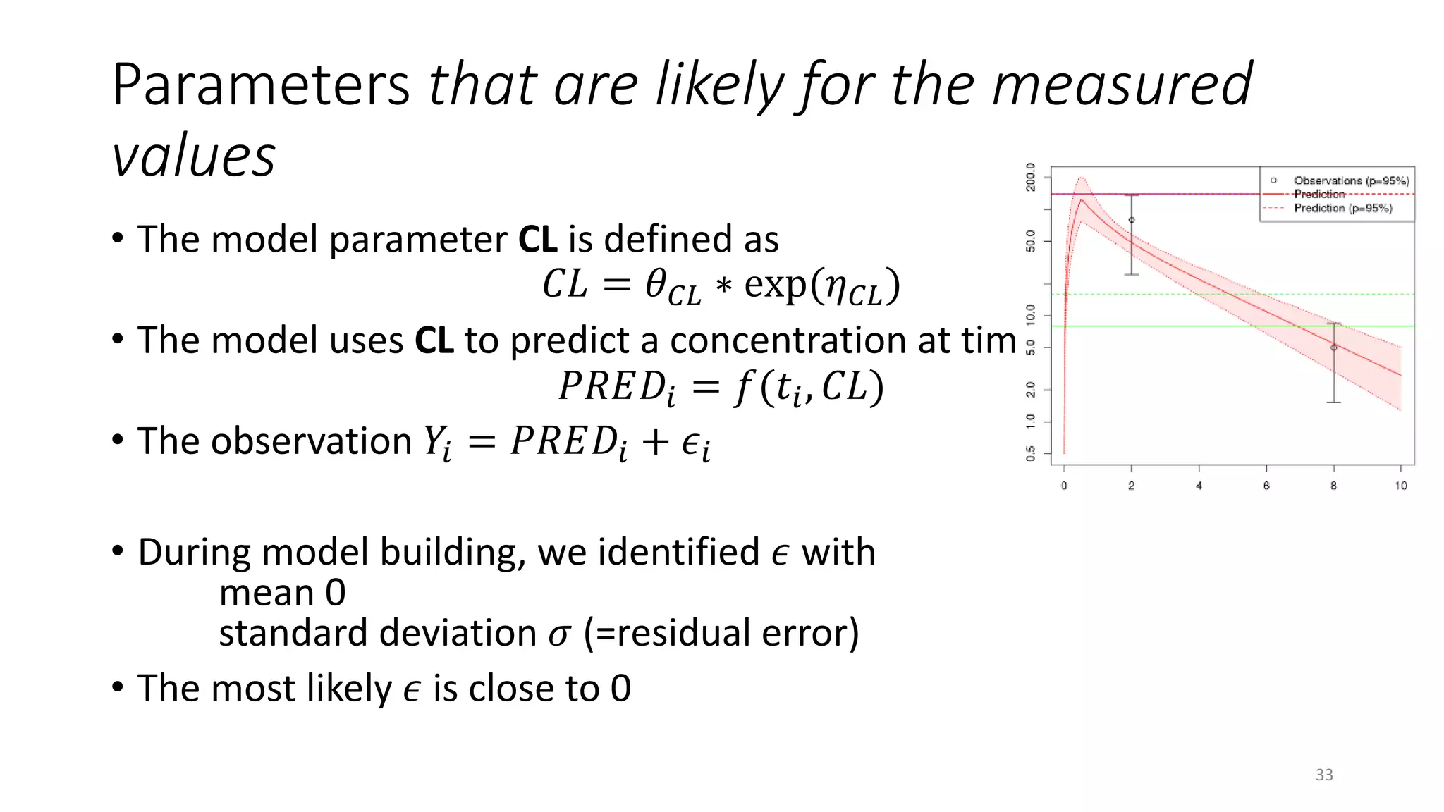 Model-informed precision dosing using non-linear mixed effects models: an identification or ...