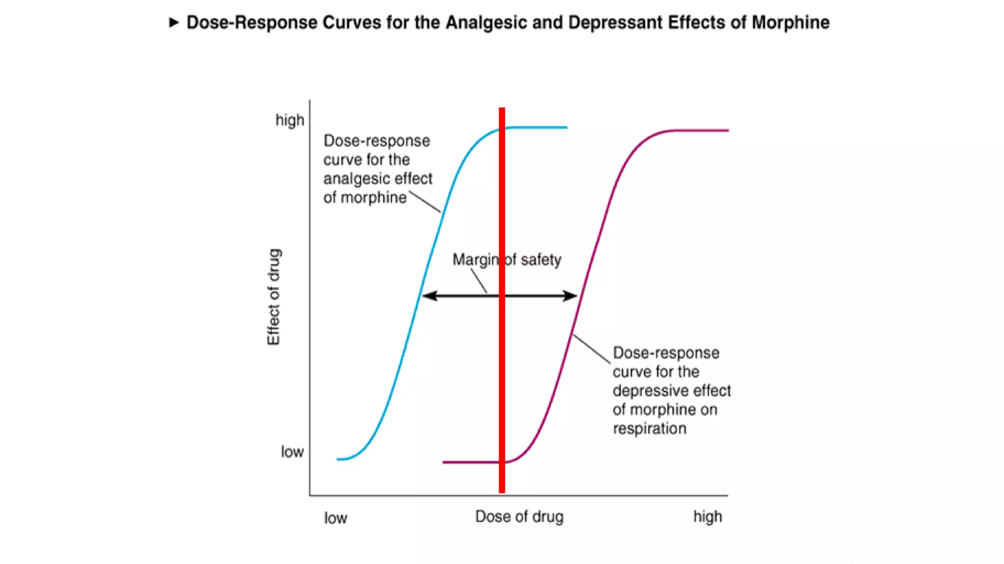 Model-informed precision dosing using non-linear mixed effects models: an identification or ...
