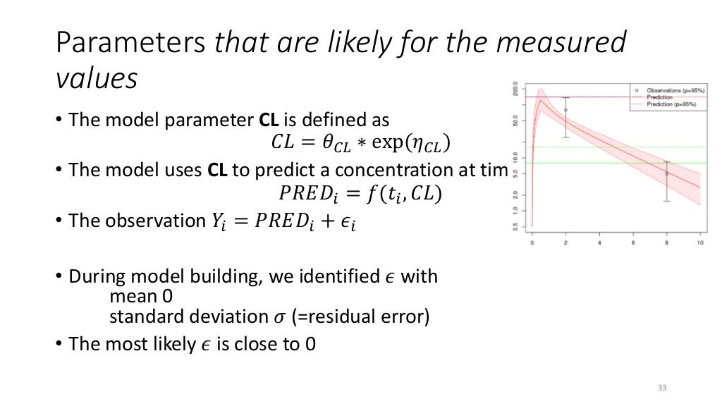 Model Informed Precision Dosing Using Non Linear Mixed Effects Models…