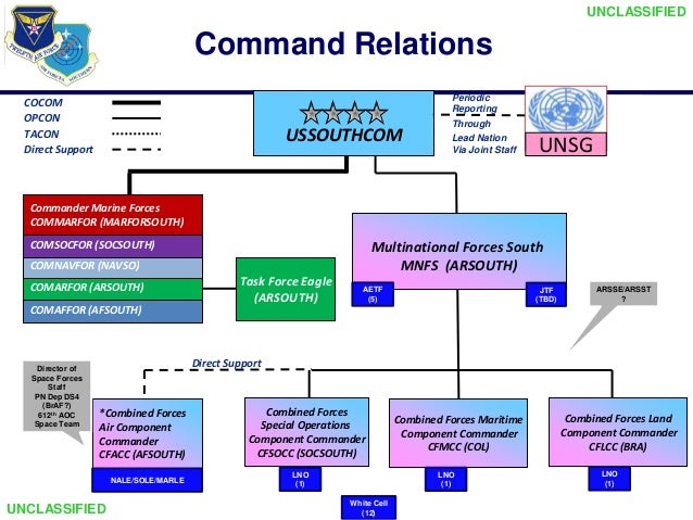Pmx 14 ipc space integration1 -14 jan 14