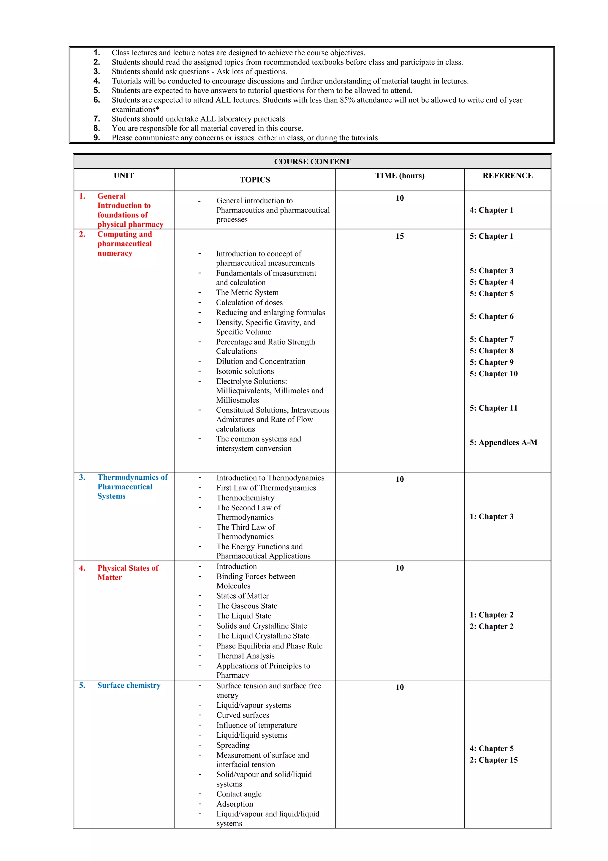 Pmy 2010 course handbook 2014 | PDF