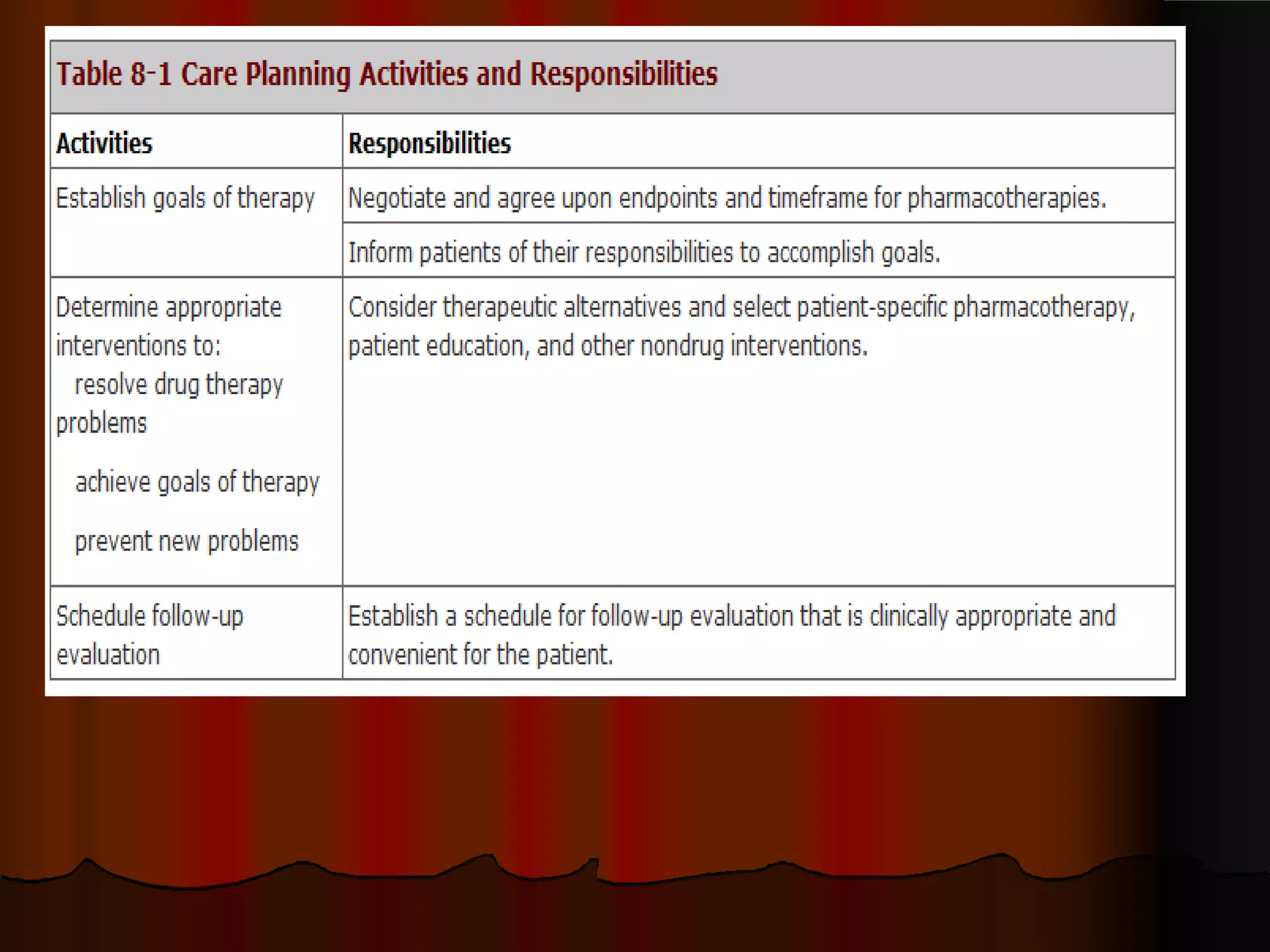 PMY 6110_1-4-Pharmaceutical Care Plan.pdf