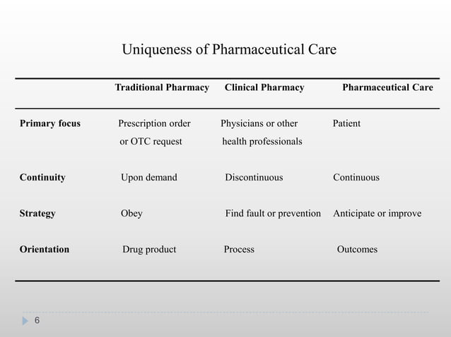 PMY 6120_1-2-Pharmaceutical Formulation Systems_Compound and Dispensing ...