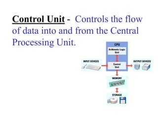 Peter Norton - Introduction to computers - Part 2 | PPTX