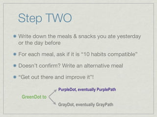 Proven Steps to Healthy Eating | KEY