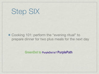 Proven Steps to Healthy Eating | KEY