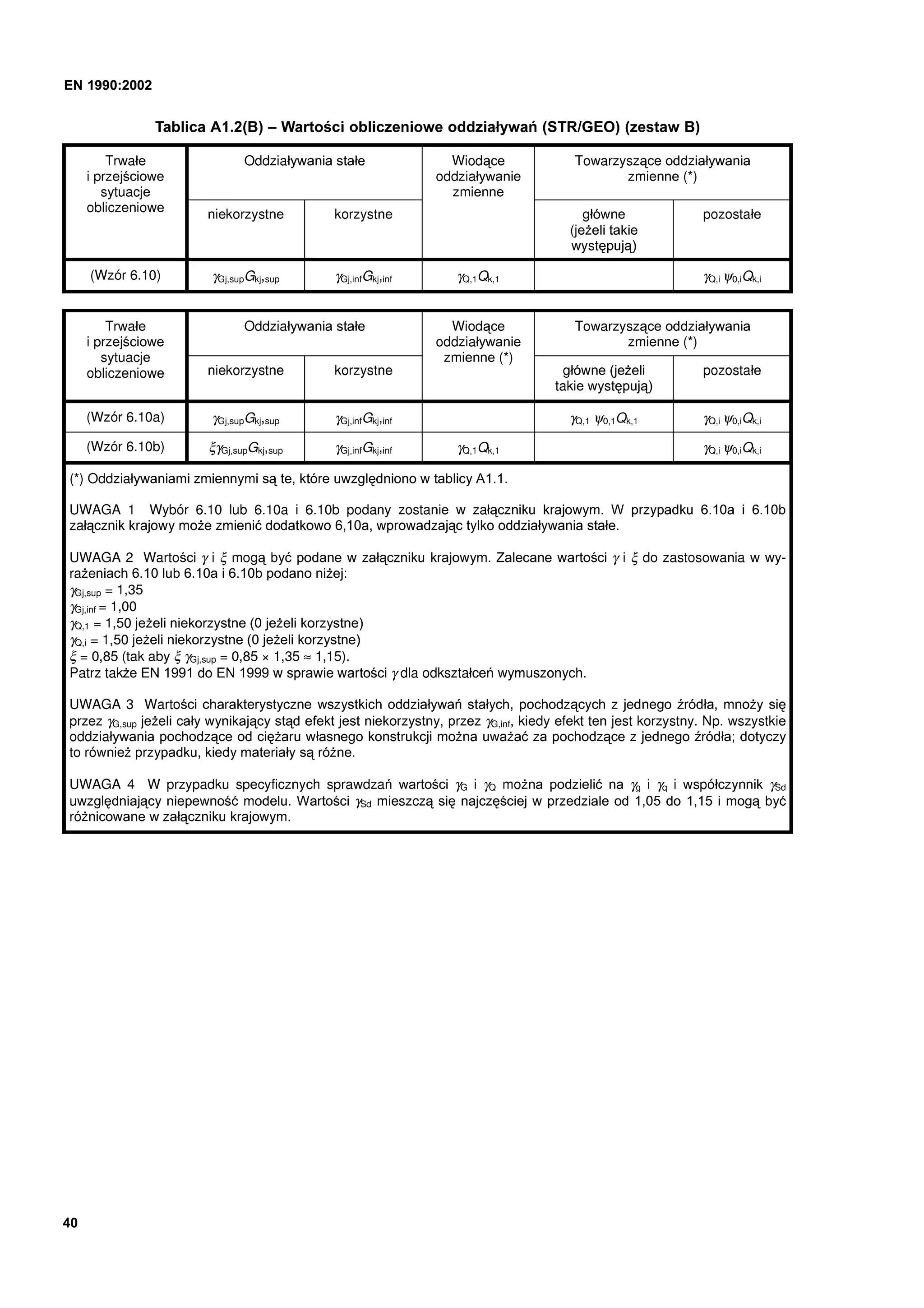 PN-EN 1990_ 2004 - Podstawy projektowania konstrukcji.pdf