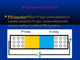 PN JUNCTION | PPT