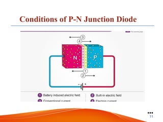 pn-junction diode presentation biasing of PN junction | PPTX
