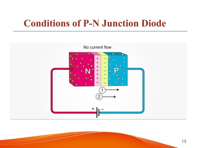 pn-junction diode presentation biasing of PN junction | PPTX