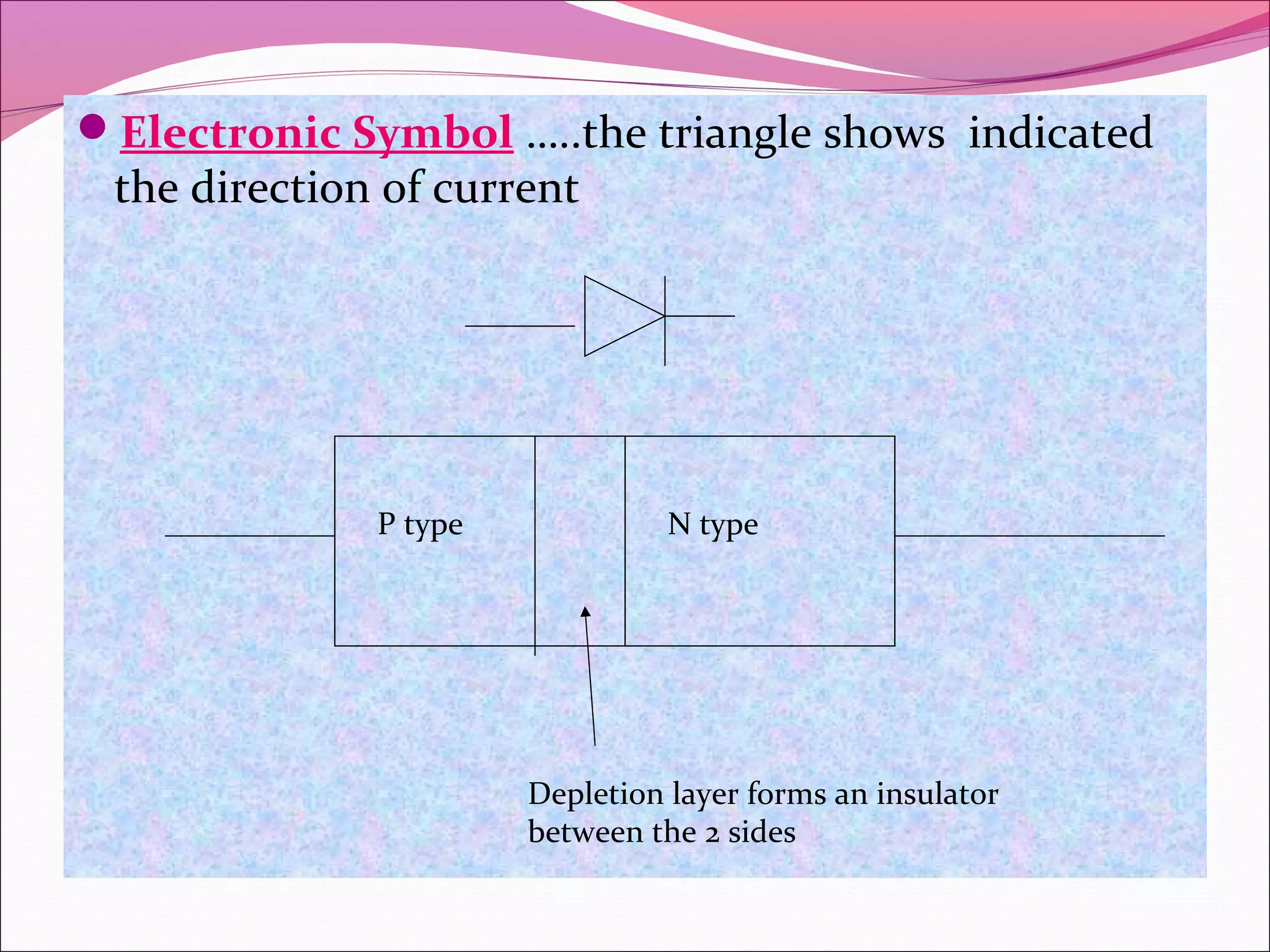 Pn junction diode | PPT