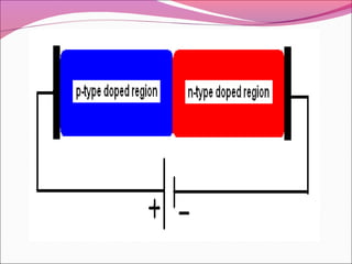 Pn junction diode | PPT
