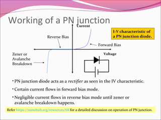 Pn junction diode | PPT
