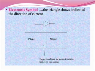 pn-junctiondiodeJJNINIIJOIOOIMOMOKMOMOIM | PPT