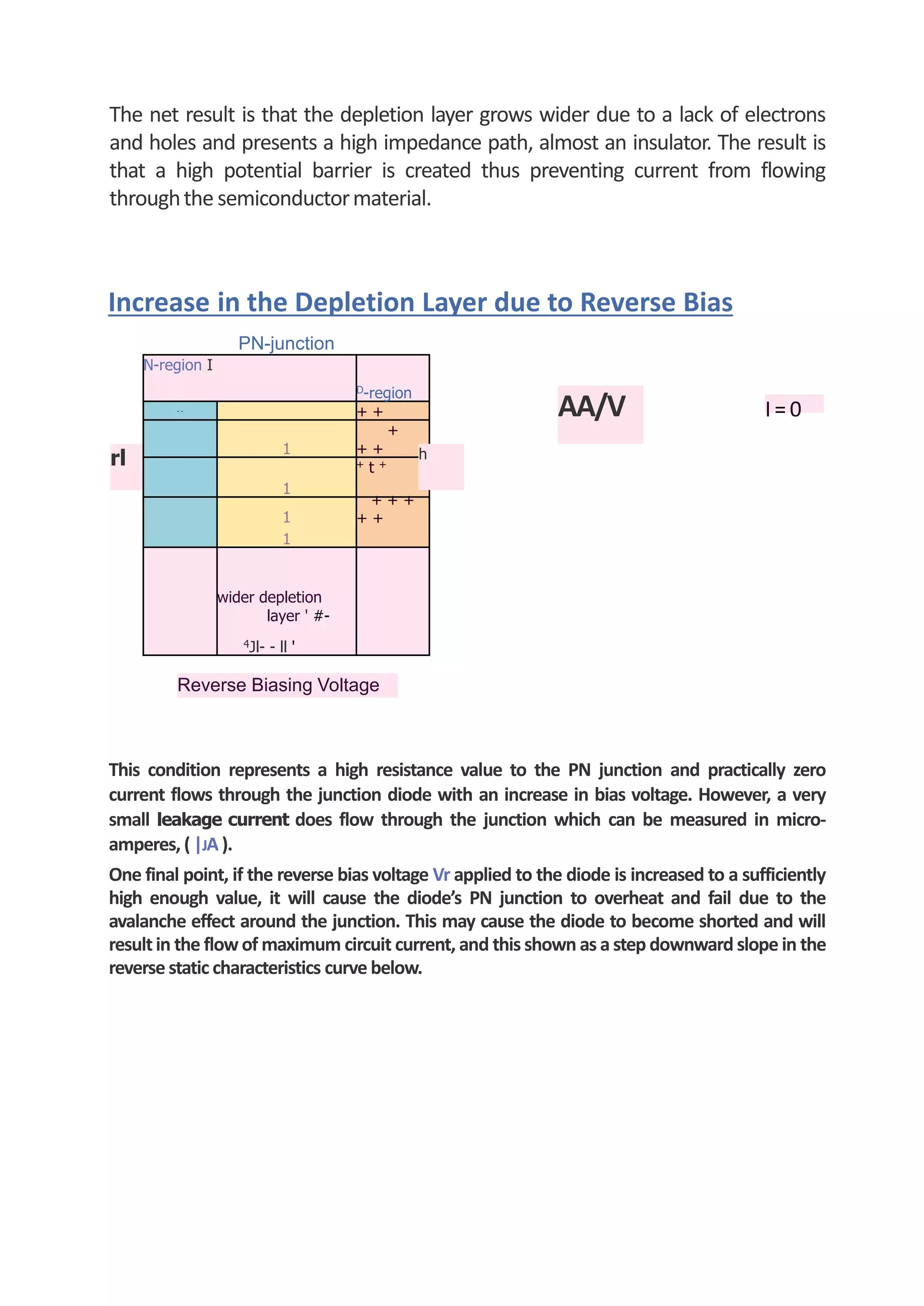 Pn junction diode class 12 investegatory project | PPT