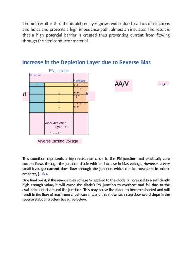 Pn junction diode class 12 investegatory project | PPT | Physics | Science