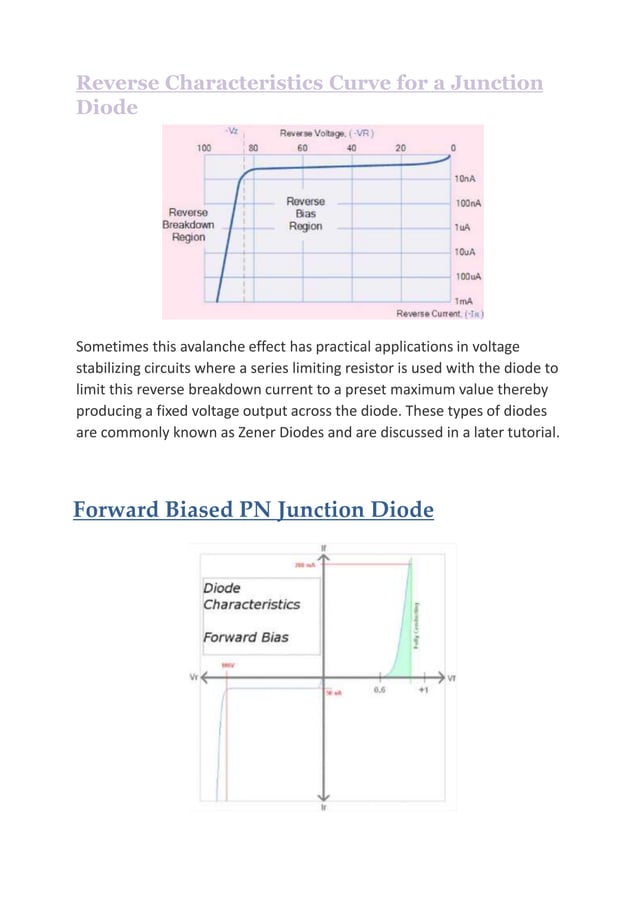 Pn junction diode class 12 investegatory project | PPT | Physics | Science