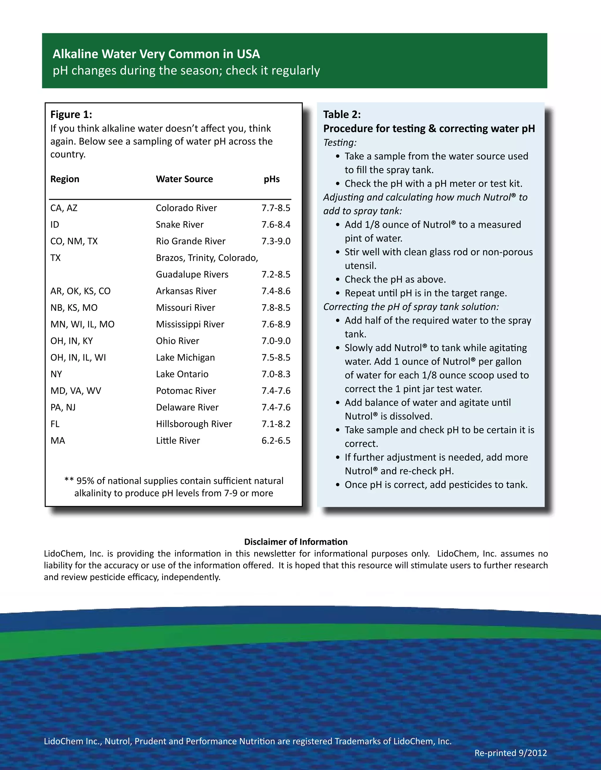 Alkaline Hydrolysis Can Cost You Time and Money | PDF