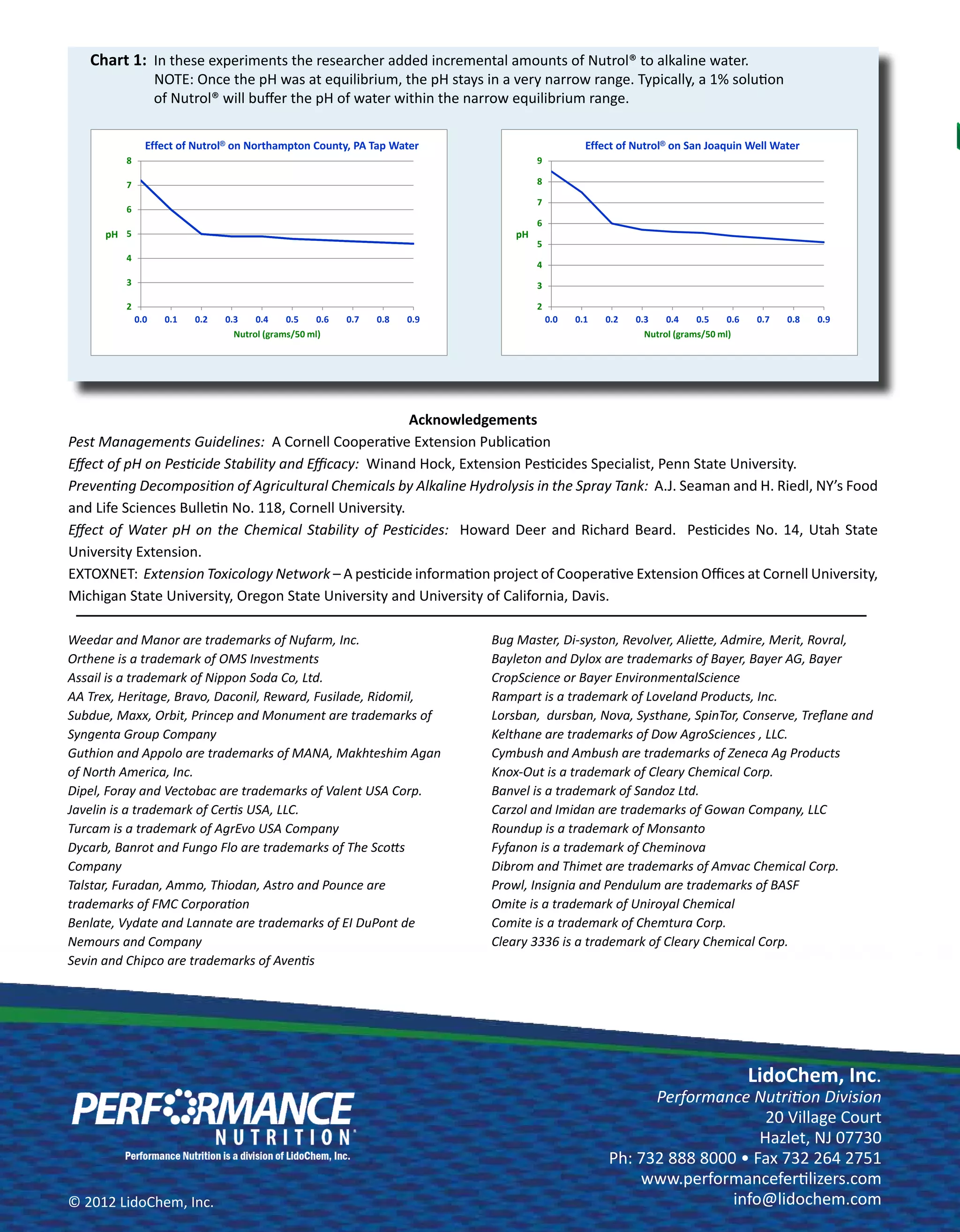 Alkaline Hydrolysis Can Cost You Time and Money | PDF