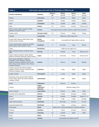Alkaline Hydrolysis Can Cost You Time and Money | PDF
