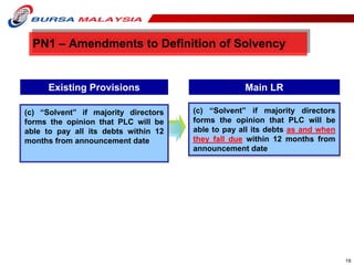 Main Market Malaysia - Key Changes on PN17, PN16 and Defaulting ...