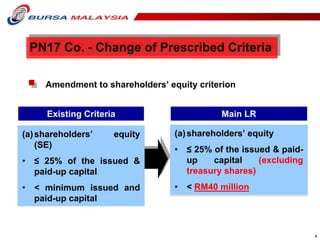 Main Market Malaysia - Key Changes on PN17, PN16 and Defaulting ...