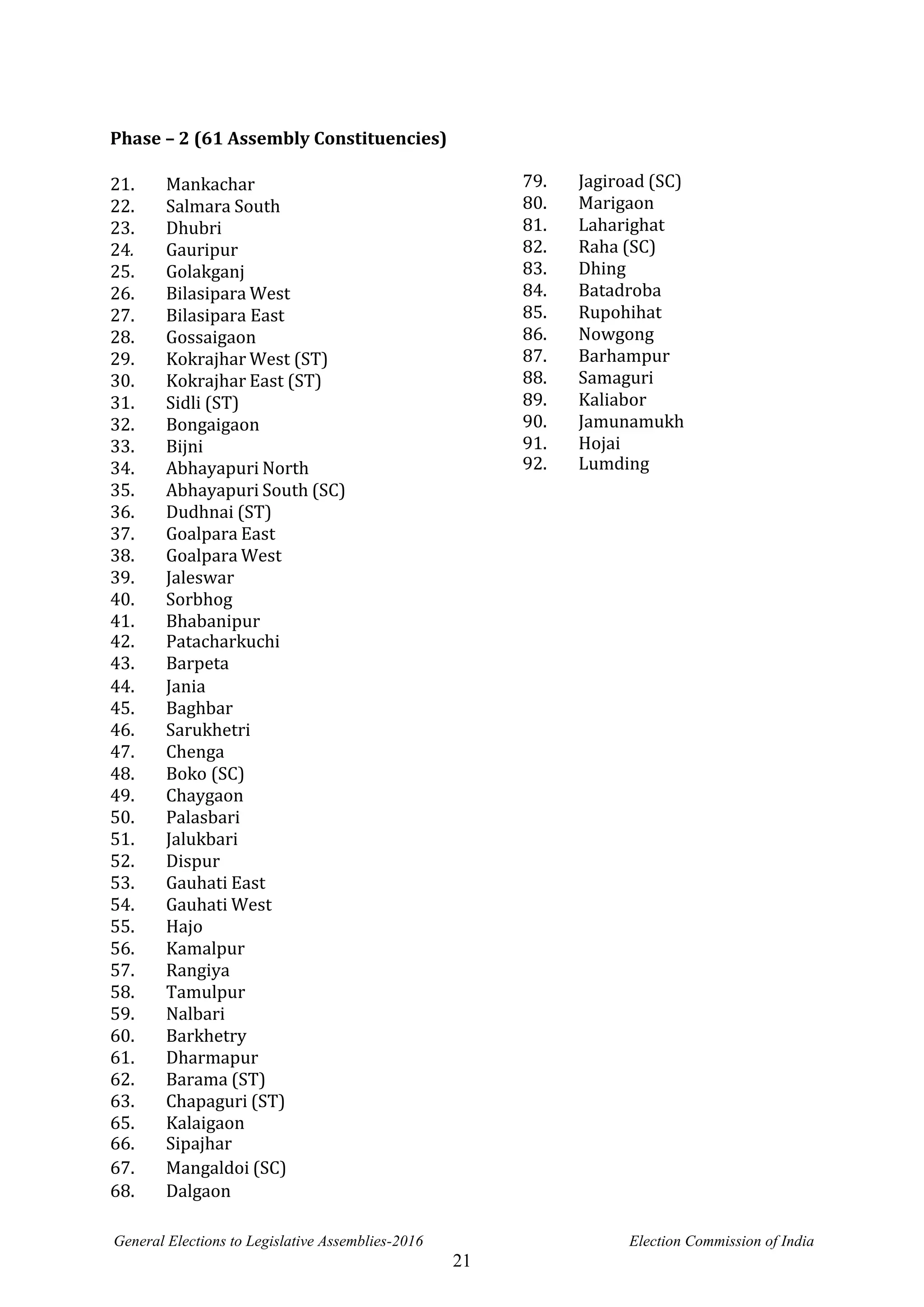 Schedule for the General Elections to the Legislative Assemblies of ...