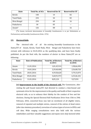 Schedule for the General Elections to the Legislative Assemblies of ...