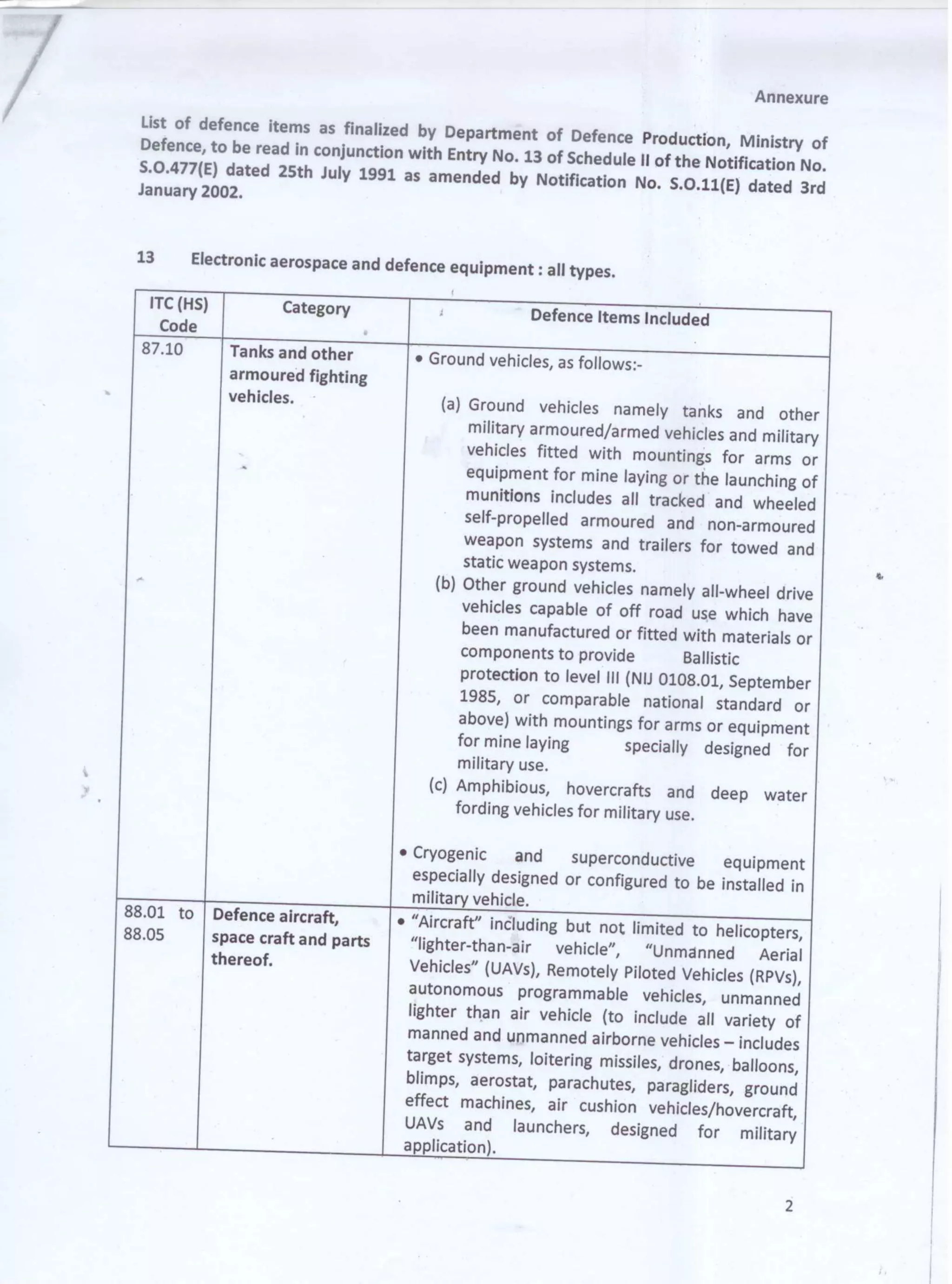 Revised defence products list for mandatory Industrial licensing | PDF
