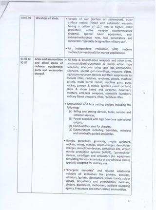 Revised defence products list for mandatory Industrial licensing | PDF