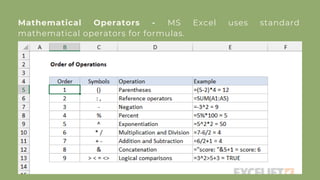 Excel parts, formulas, and equation Pdf. | PDF
