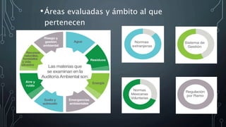 Pnaa programa nacional de auditoria ambiental méxico | PPTX