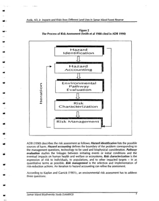 IMPACTS AND RISKS FROM DIFFERENT LAND USES IN SAMAR ISLAND FOREST ...