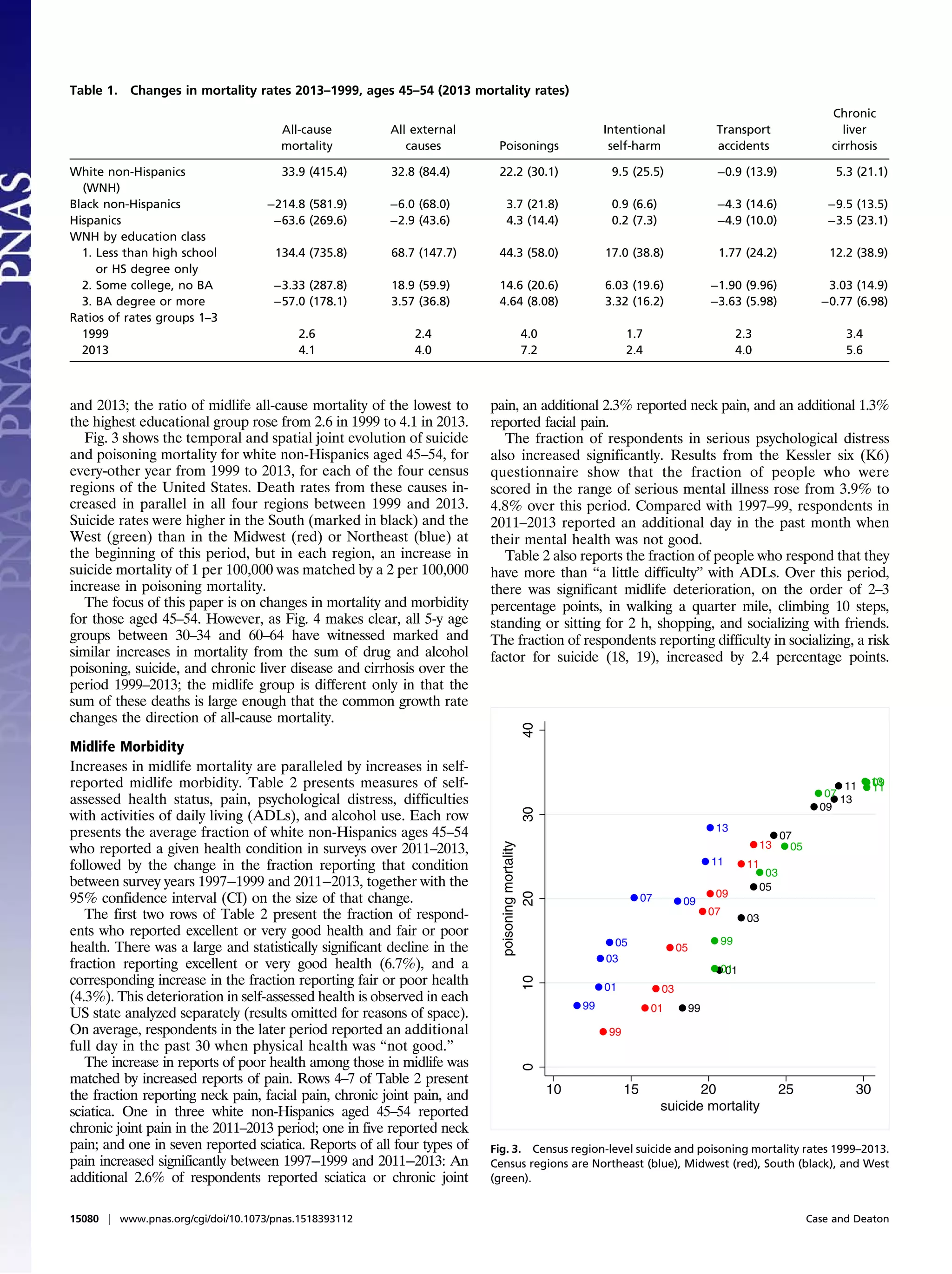 Lost Generation | PDF