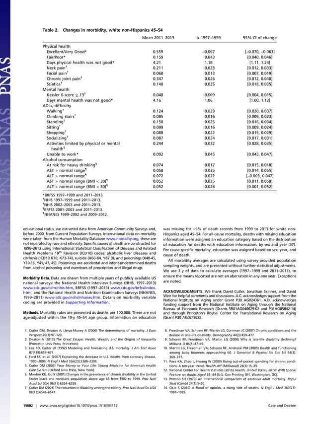 Lost Generation | PDF