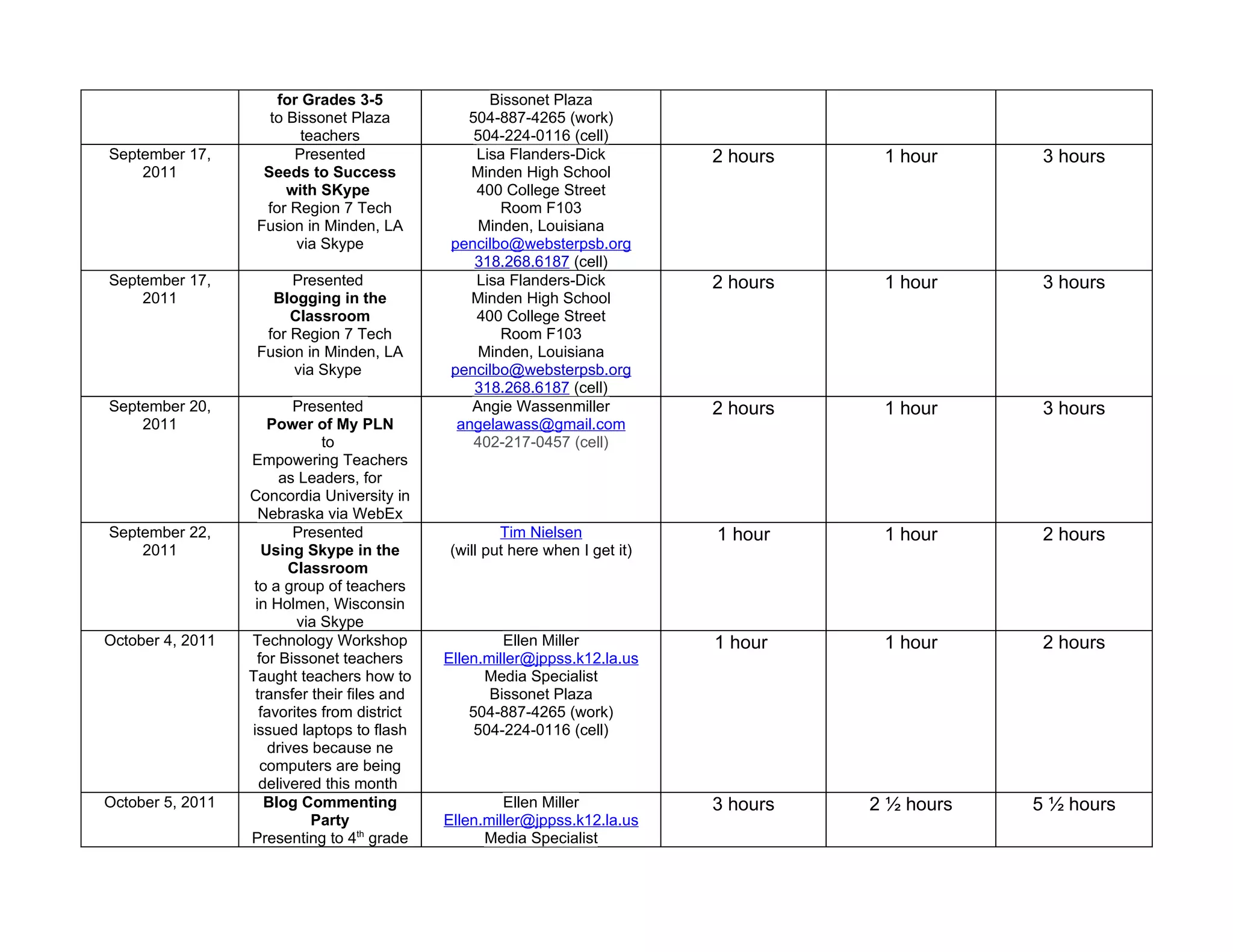 ETEC680 Practicum Hours | DOC