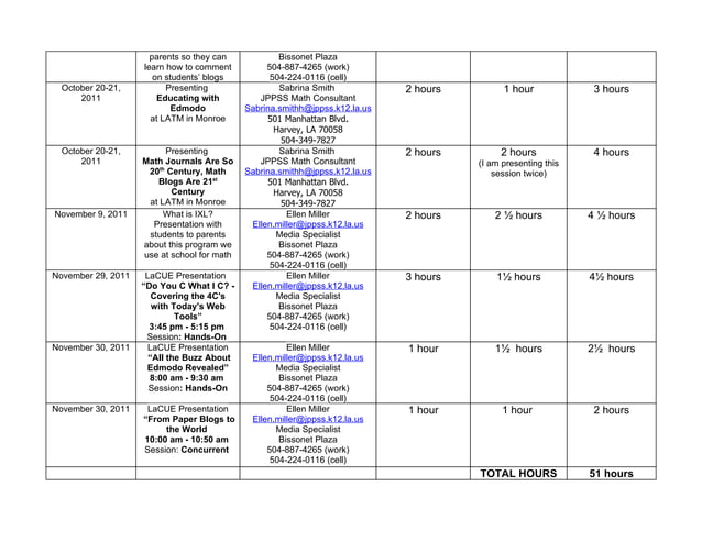 ETEC680 Practicum Hours | DOC