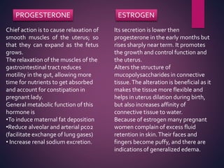 PHYSIOLOGICAL and BIOCHEMICAL CHANGES AND NUTRIENT NEEDS OF PREGNANT ...