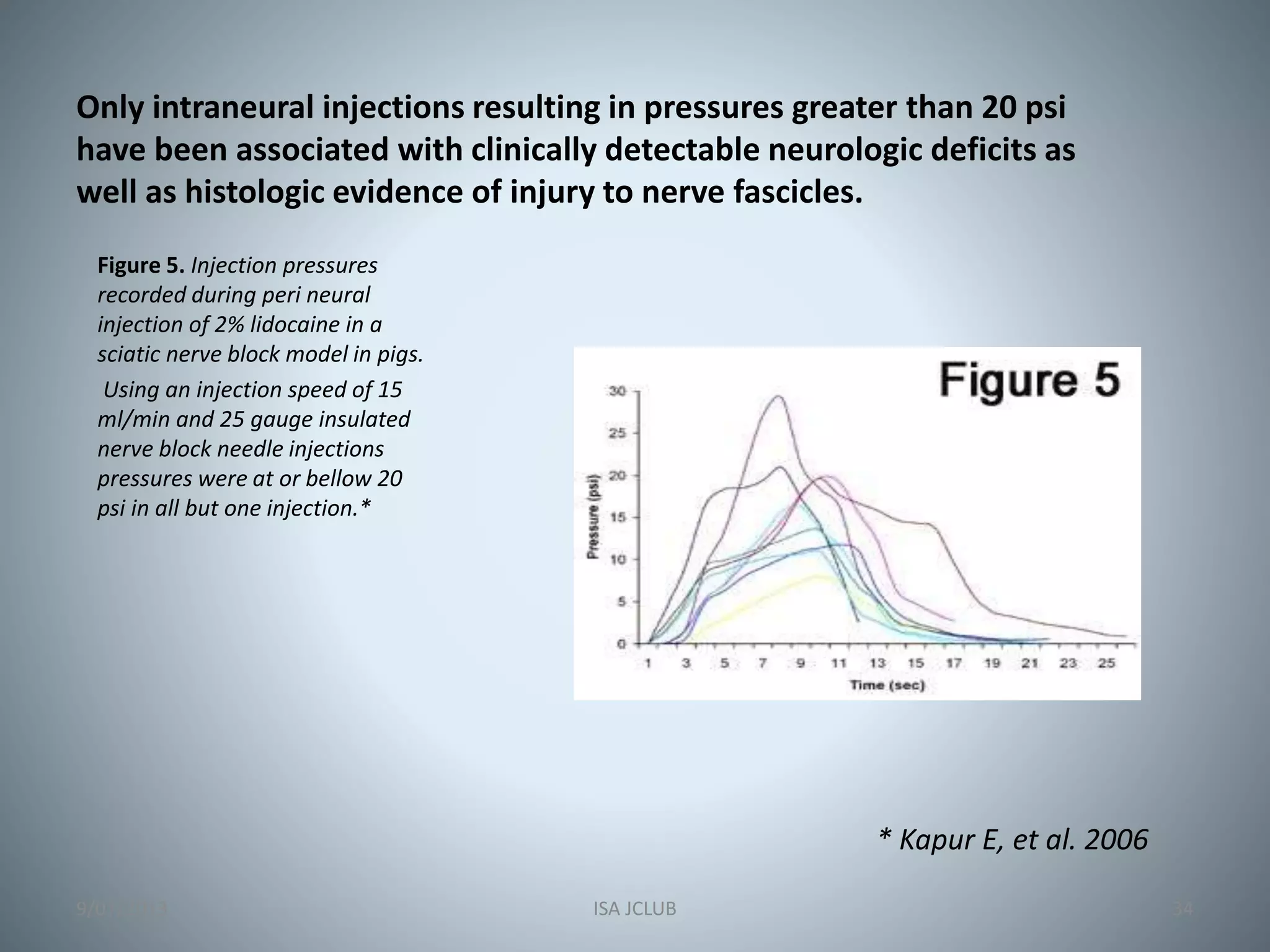 NEUROLOGICAL COMPLICATIONS IN PERIPHERAL NERVE BLOCKS | PPTX