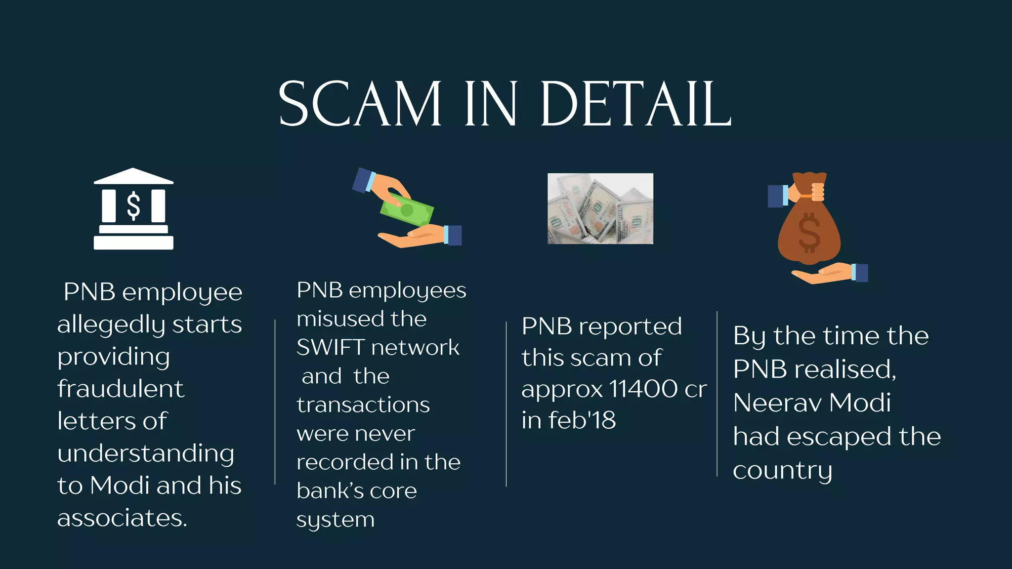 Punjab National Bank- Nirav Modi Fraud | PDF