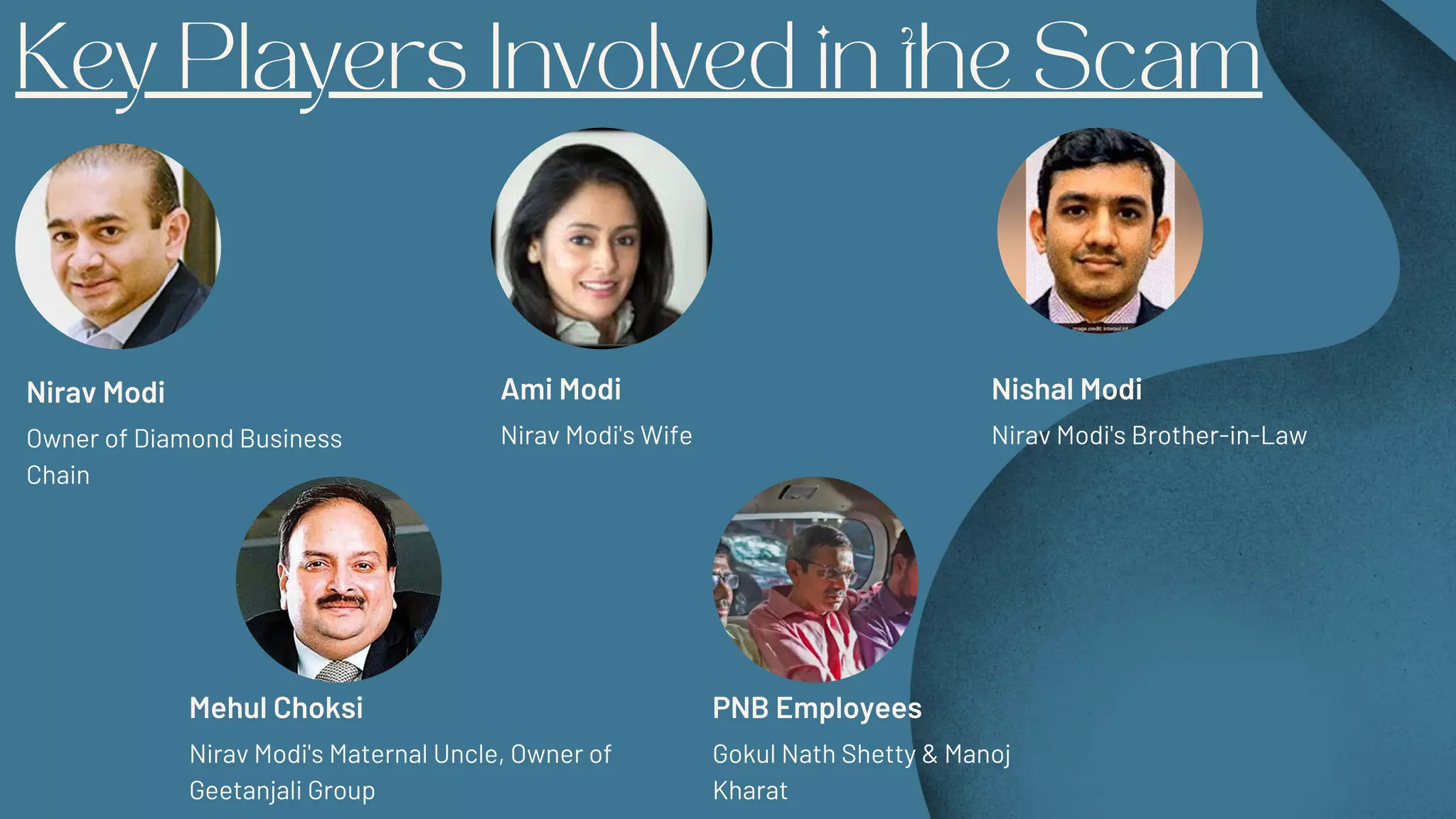 Punjab National Bank- Nirav Modi Fraud | PDF